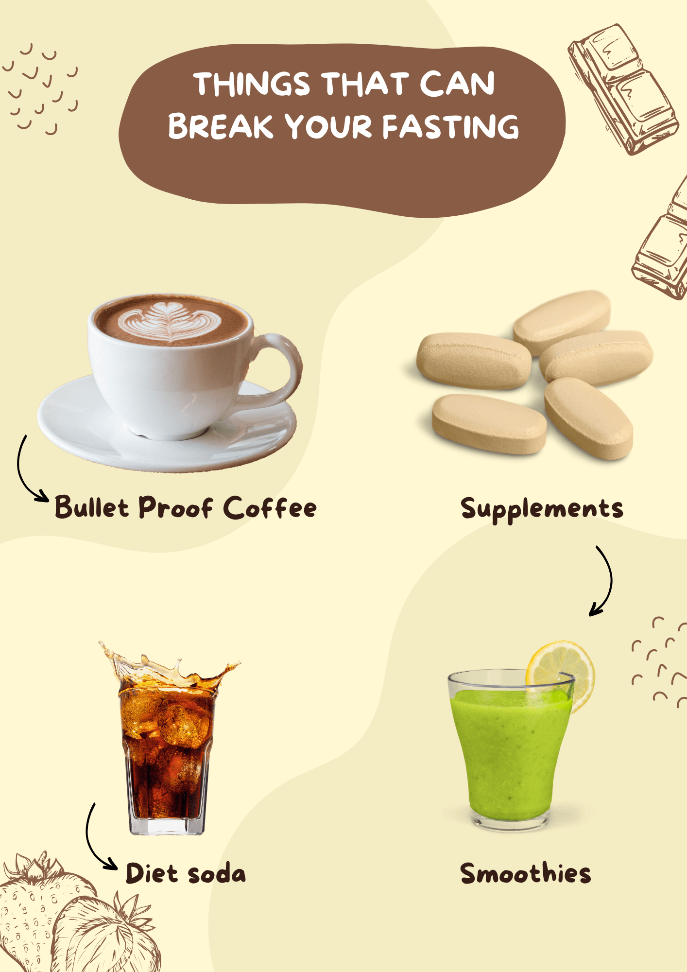 12 Foods and Supplements that Can Break Your Fasting