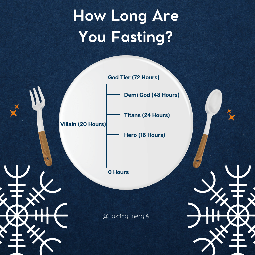 4 Best Intermittent Fasting frequency, timing & duration
